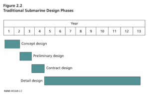 SSN-AUKUS: a ‘mature’ design...just with many defining things not ...